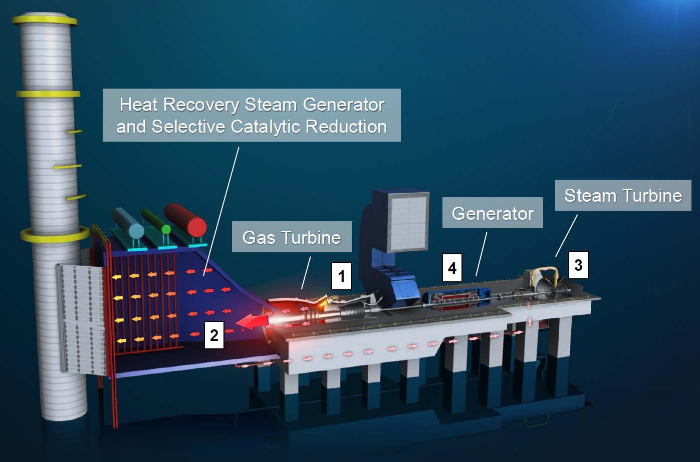 Black Point Power Station Additional Gas-Fired Generation Unit D1 ...